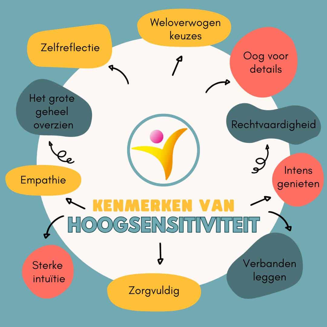 Ontdek de HSP kenmerken, herken hoogsensitiviteit direct